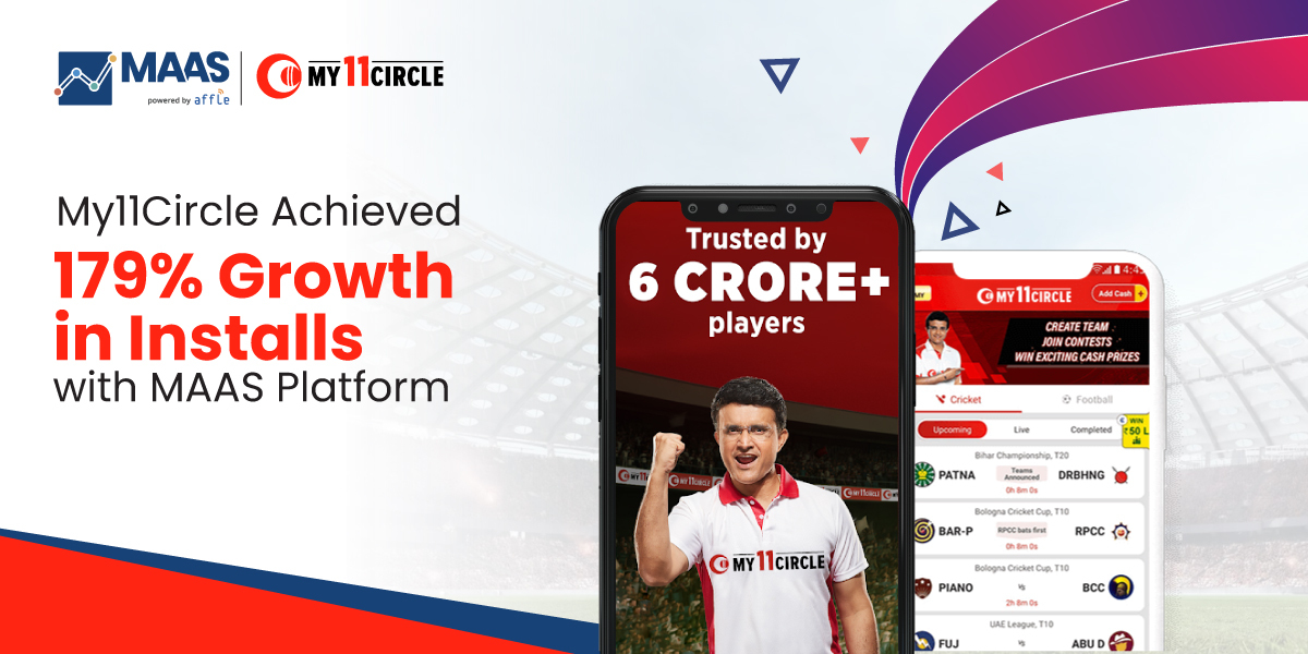 My11Circle achieved a 179% Growth in Installs with MAAS Platform